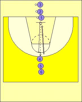 EJERCICIOS. REBOTE. BLOQUEAR EL REBOTE
