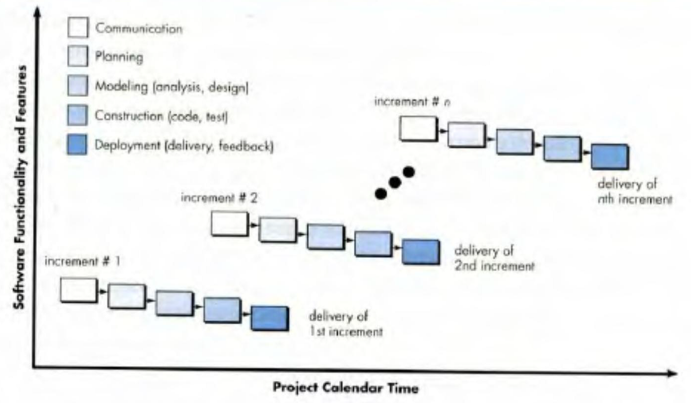 L - SPICA: Metode dan Model Proses Rekayasa Perangkat Lunak