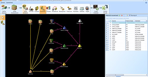 Articles in Mining and sciences earth 2: Open pit Scheduling with ...