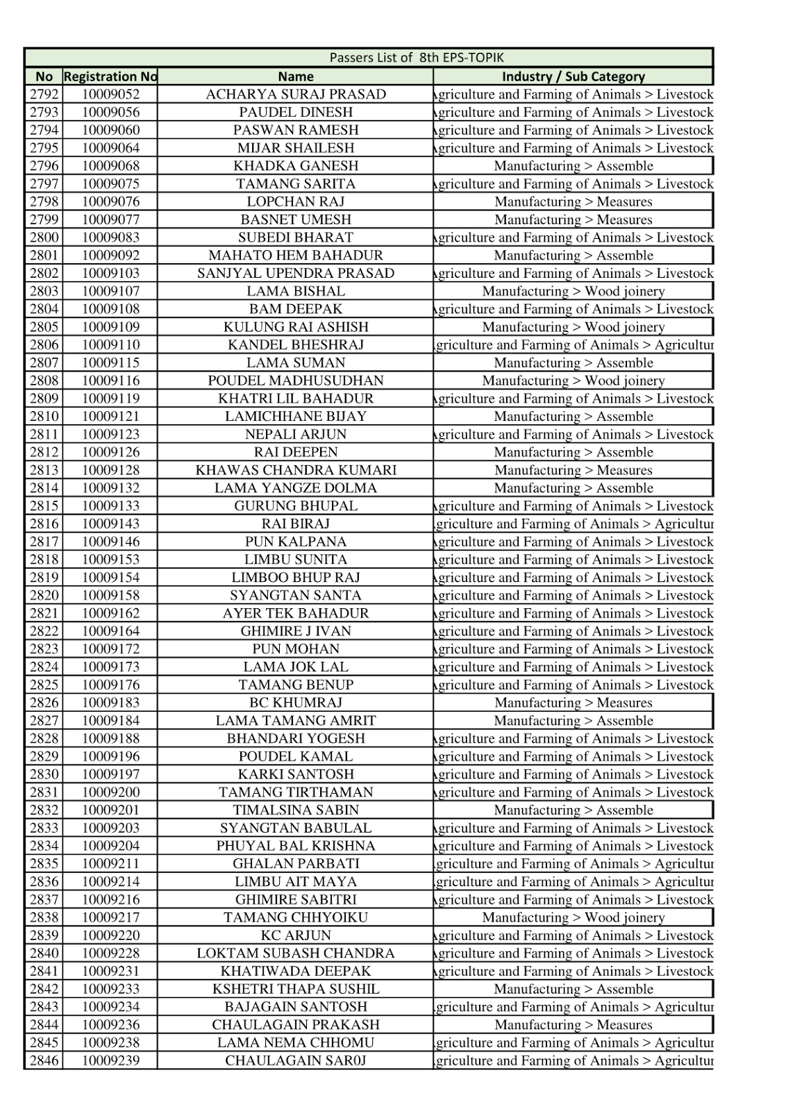 8th EPS Passer List 2017 - EPS-TOPIK