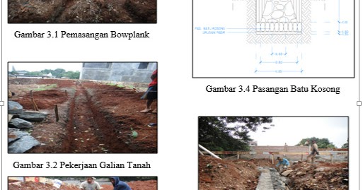 CIVIL P4TK MEDAN: Pelaksanaan Konstruksi Bangunan Gedung