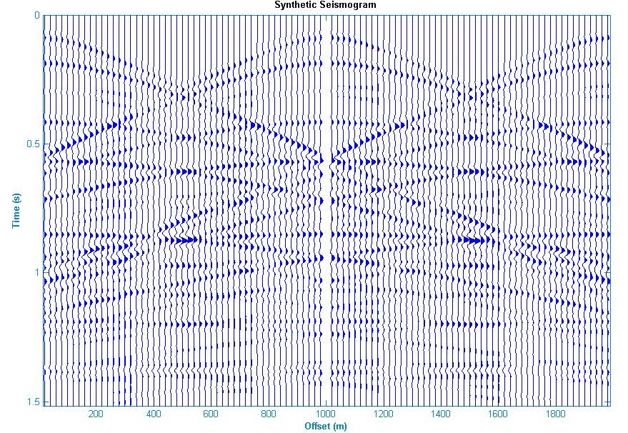 SEISMIC FORWARD MODELLING FOR SYNTHETIC P-P & P-S REFLECTION (REVIEWED ...