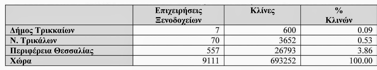 Η ΠΟΛΕΟΔΟΜΙΚΗ ΙΣΤΟΡΙΑ ΤΩΝ ΤΡΙΚΑΛΩΝ: ΚΕΦΑΛΑΙΟ 4Α