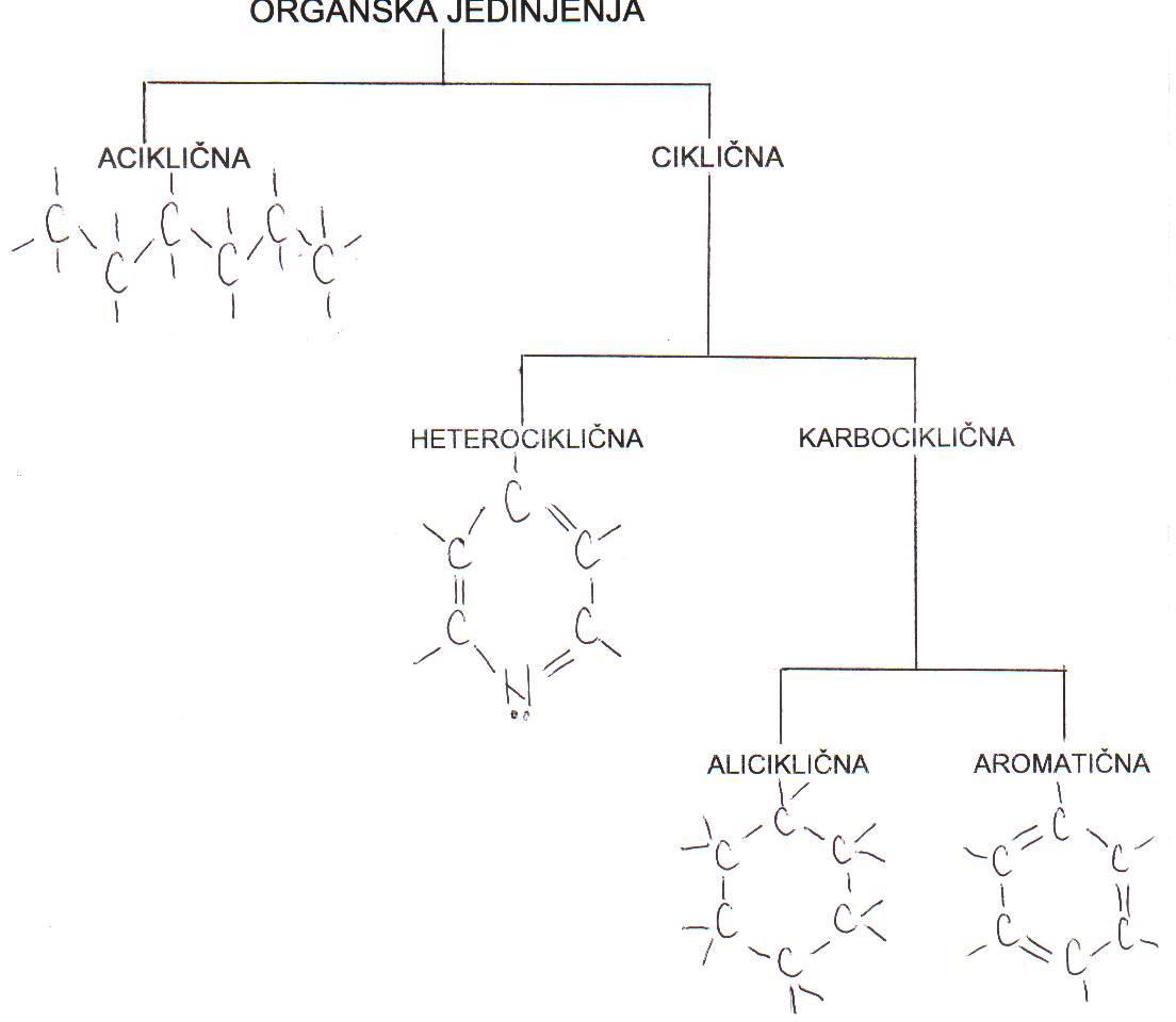 Male farmaceutske muke: Uvod u organsku hemiju