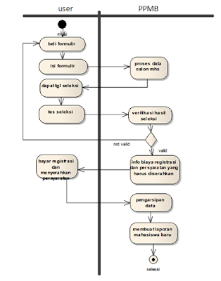 etiwinarti blog: analisa sistem berjalan