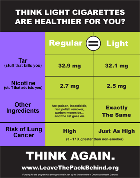 Cancer Biology: “Light” and “Low-Tar” Cigarettes