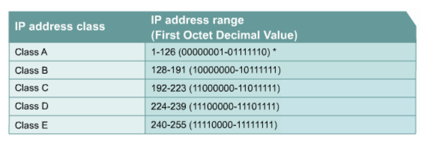 Apa itu IP Address ? dan cara melihat IP Address di komputer
