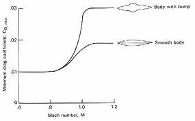 KUCHEMANN'S CARROTS | Flight Blog