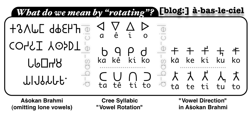 à bas le ciel: The Cree Written Language, Thomas More's Utopia, and ...