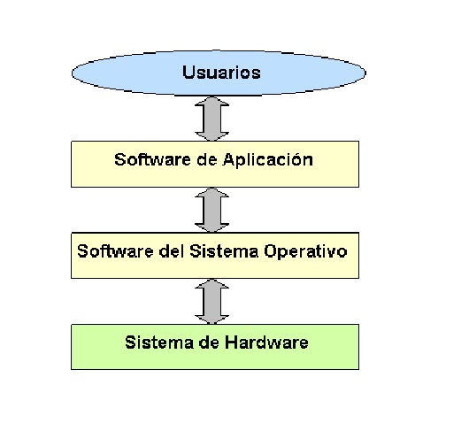 Componentes De Un Sistema Computacional Software Programs - duendeofficial