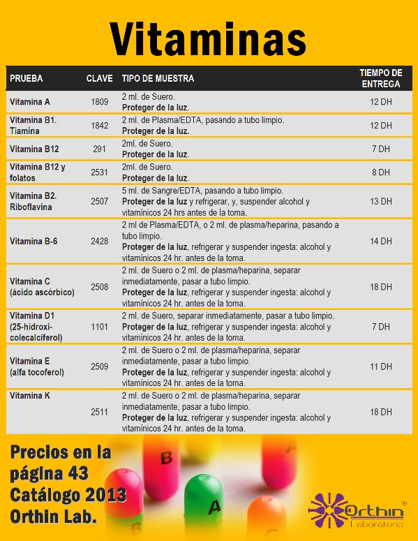 ORTHIN LABORATORIO DE REFERENCIA EN COSTA RICA: Vitaminas, opciones de ...