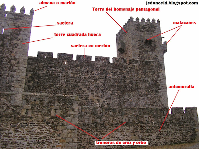 EL CASTILLO MEDIEVAL Y SUS PARTES (INTRODUCCIÓN A LA CASTELLOLOGÍA ...