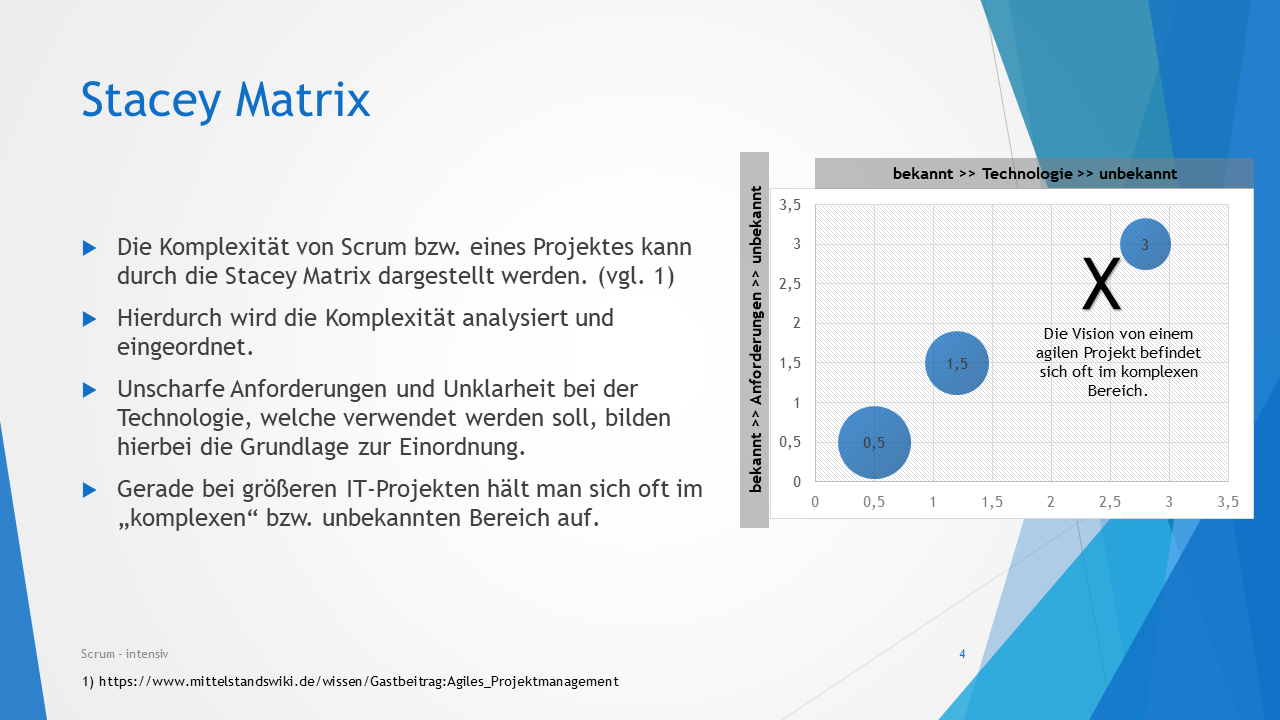 Agile: Stacey Matrix