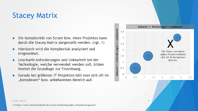 Agile: Stacey Matrix