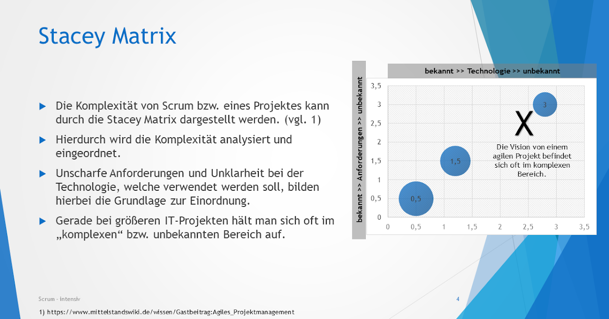 Agile: Stacey Matrix