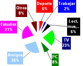 Sartu eta ondo pasatu: DENBORA LIBREARI BURUZKO GALDETEGIA