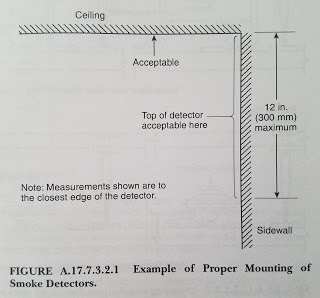 Arindam Bhadra Fire Safety : Smoke Detector above Fire Alarm Panel ...