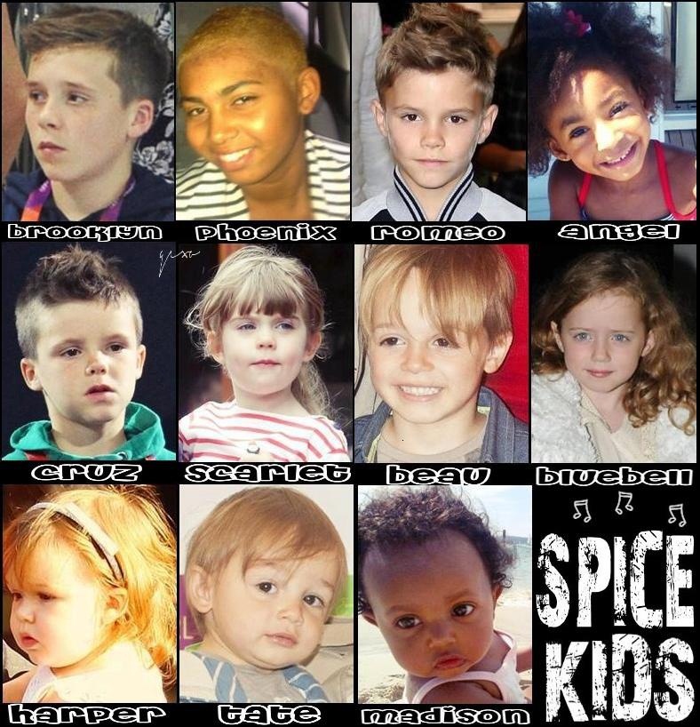 Putra- Putri Anggota Spice Girls ~ Zackylicious