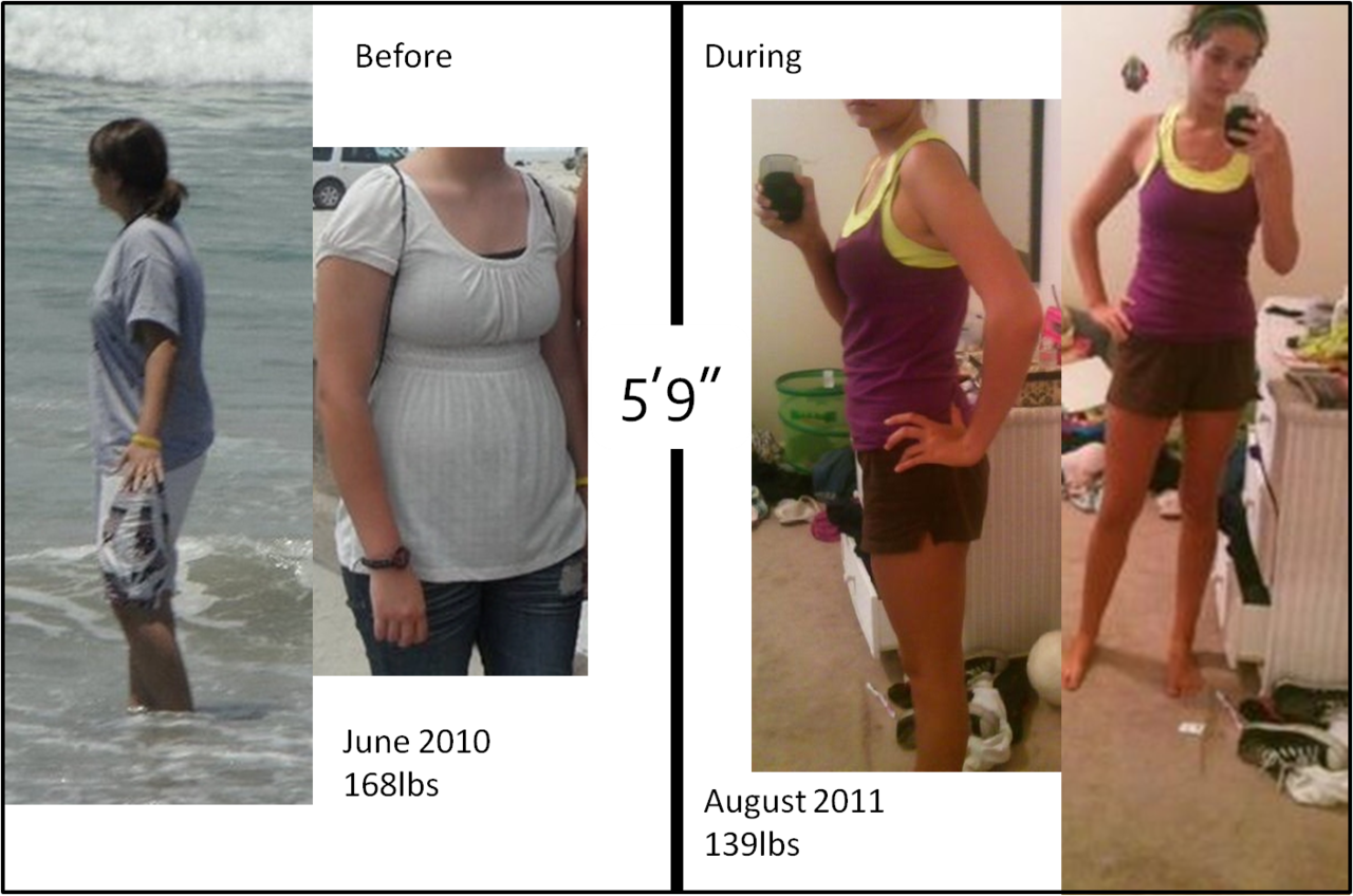 Thinspiration pictures: Before and after thinspo