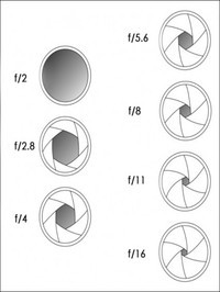 Setting the Camera Aperture