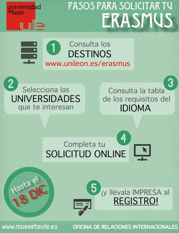 Relaciones Internacionales ULE: Erasmus+