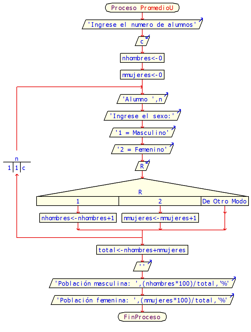 practica #8 ~ programacion I