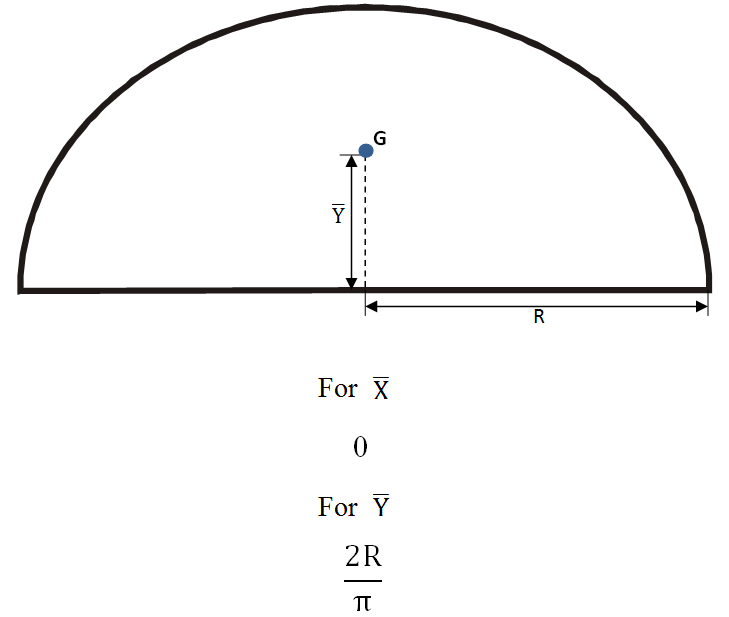 DAILY SCIENCE: CENTER OF GRAVITY AND CENTER OF MASS