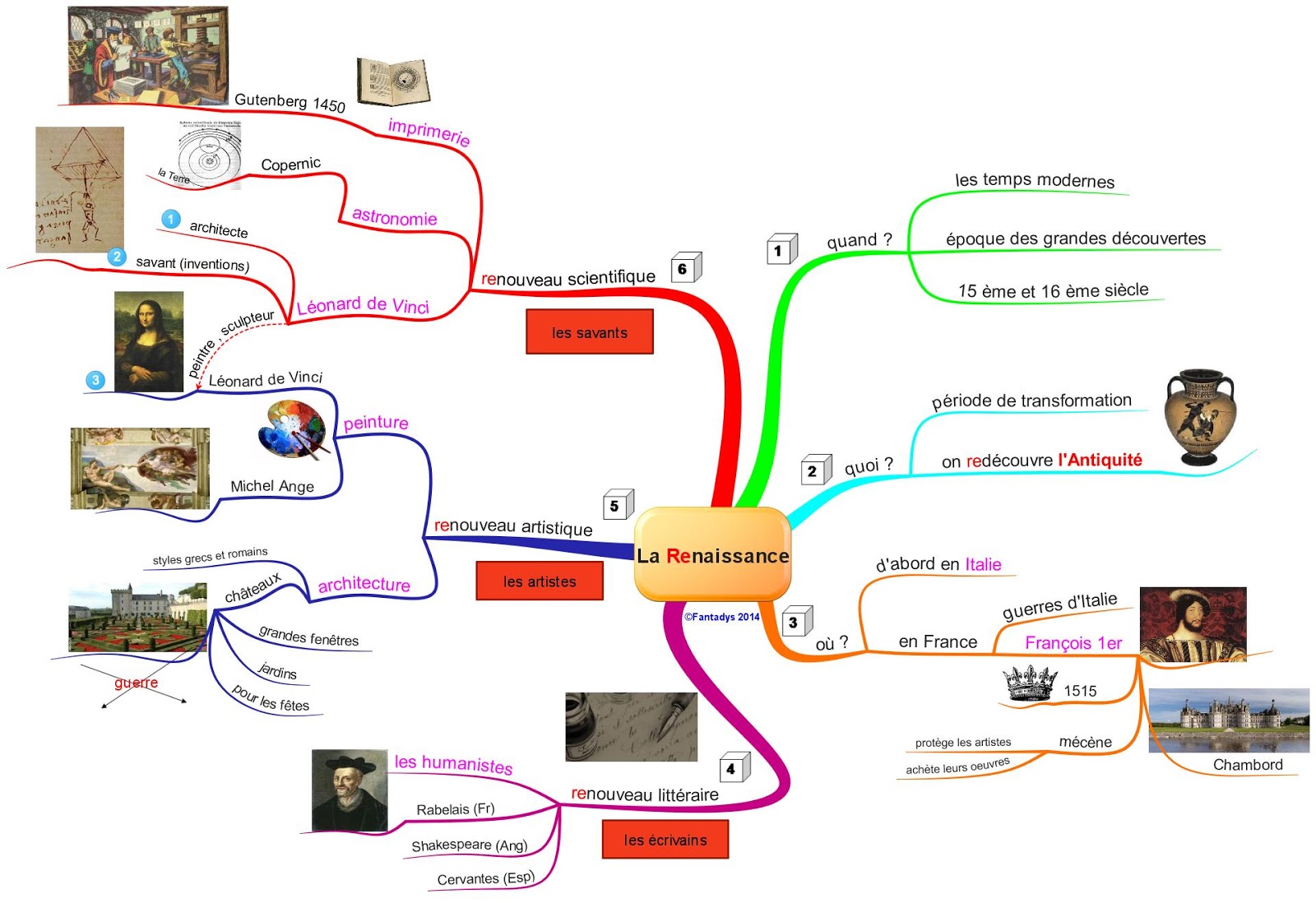 Me gustan las Sociales: Humanisme, religion et art