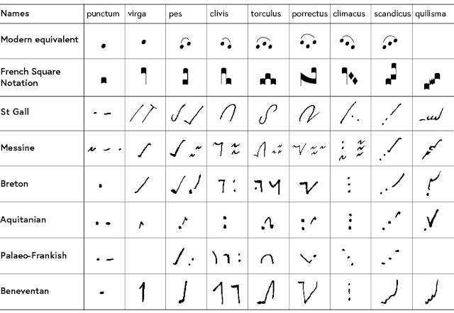 Music in a minute 1: Lesson 1 Plainchant and monophony
