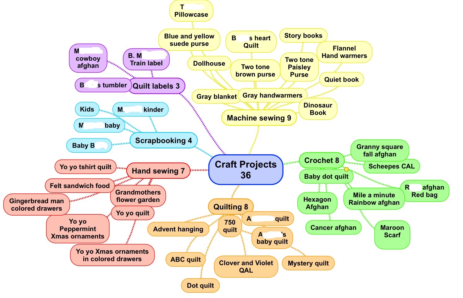 Faith, Trust and Breast Cancer: Proverb of the Day. Mountains and ...