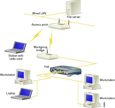 บริดจ์ (Bridge)