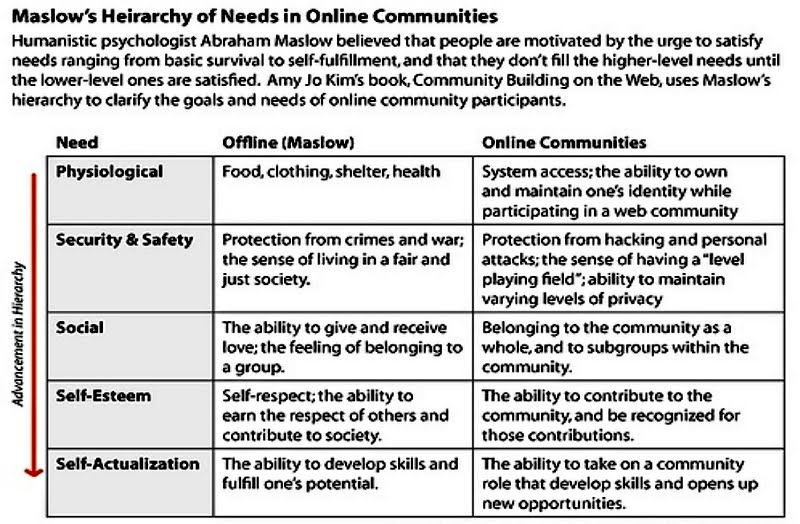 A2 Sam Webber Media: Uses and Gratification theory
