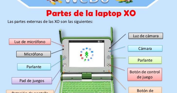 Hola Basadre: MANUAL DE XO SECUNDARIA Y PRIMARIA