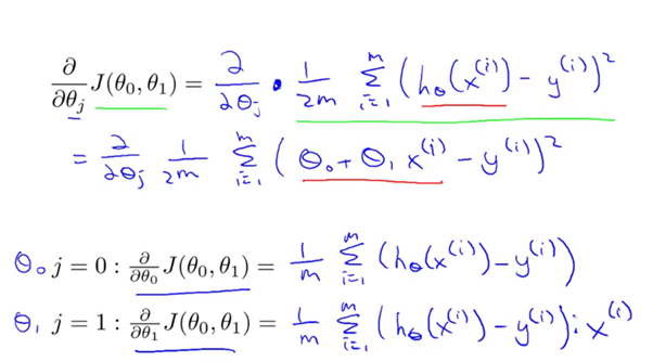 # ML : Gradient Descent for Linear Regression