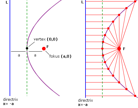 Parabolic ~ World Electricity