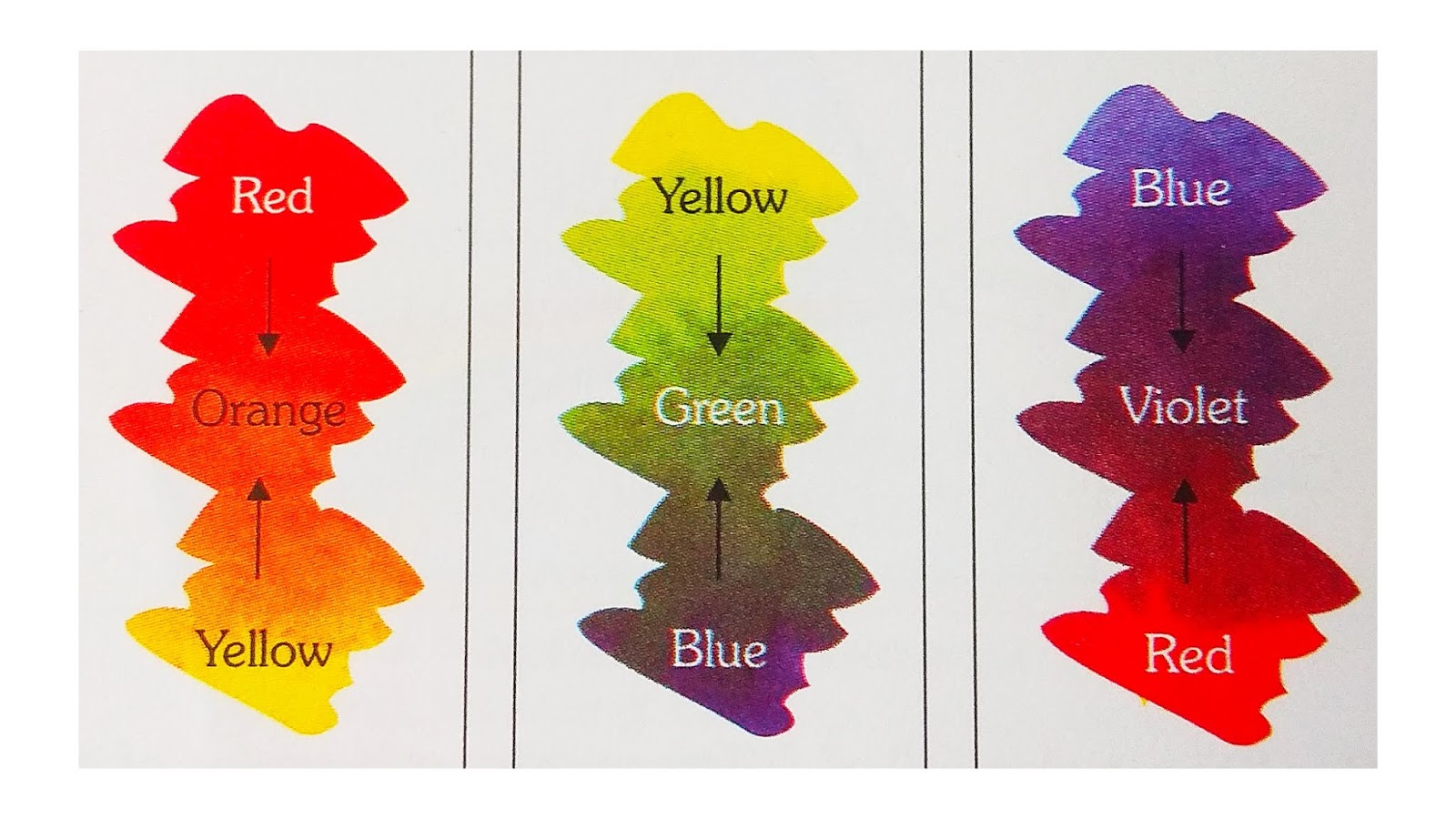 Types of colours . | Edulevate