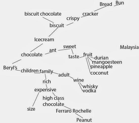 COLOUR WORLD: Advertising Design Task 1-------Beryl's Chocolate