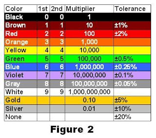 ELECTRONICS???: COMPONENTS.. :)