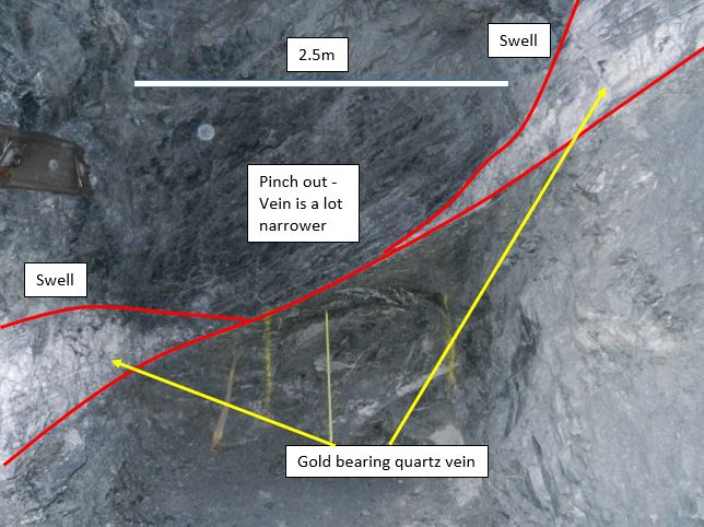 Angry Geologist: Narrow gold veins - a photo guide
