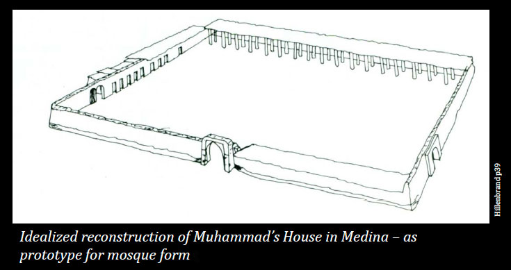 Prophet Muhammad House In Medina