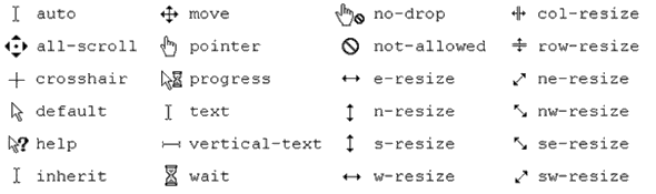 CSS - CURSOR Özellikleri(Mouse'un nasıl görüneceğini ayarlamak)