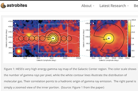 Palmia Observatory: Pevatrons and other sources of cosmic rays; giga ...