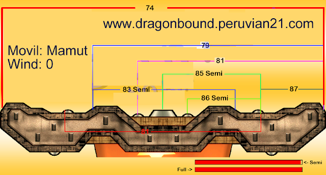 DragonBound Trucos: Guia de Tiros Perfectos en DragonBound