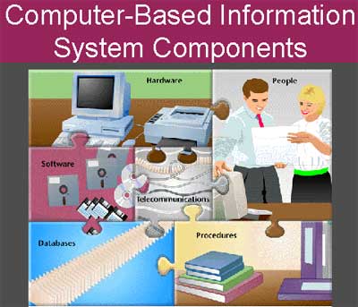 Mata Kuliahku: Computer Based Information System (CBIS)