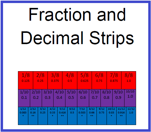 Artistry of Education: My Teachers Pay Teachers Bestsellers