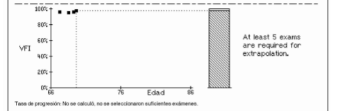 Interpretación Campo visual