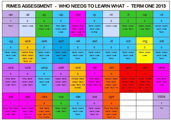 Melulater: My spelling programme - the Essentials first.