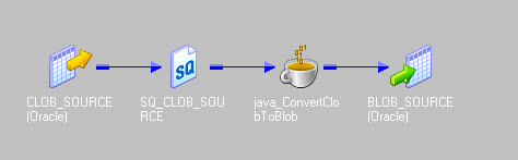 Bodhi Tree Blogs: Transfering CLOB Data to BLOB using Informatica...