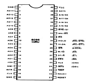 Top Ten Information: The 8086 Pin Diagram