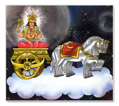 Sri Ganesha Blog: Candra Deva